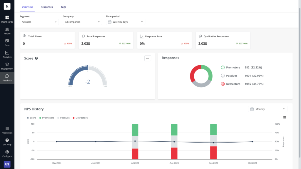 Customer Engagement Dashboard: Which Metrics to Track