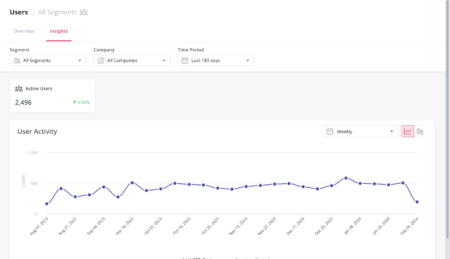 Userpilot vs Amplitude: Which is Better for User Analysis? - Thoughts ...