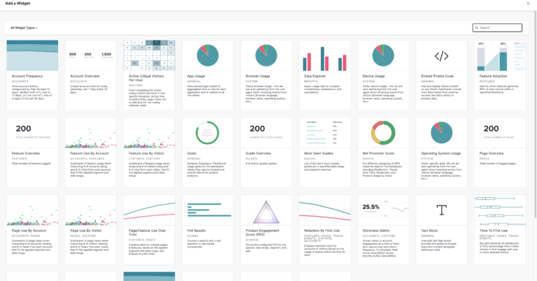 Analytics Dashboard: How To Build It + 7 Examples To Inspire You