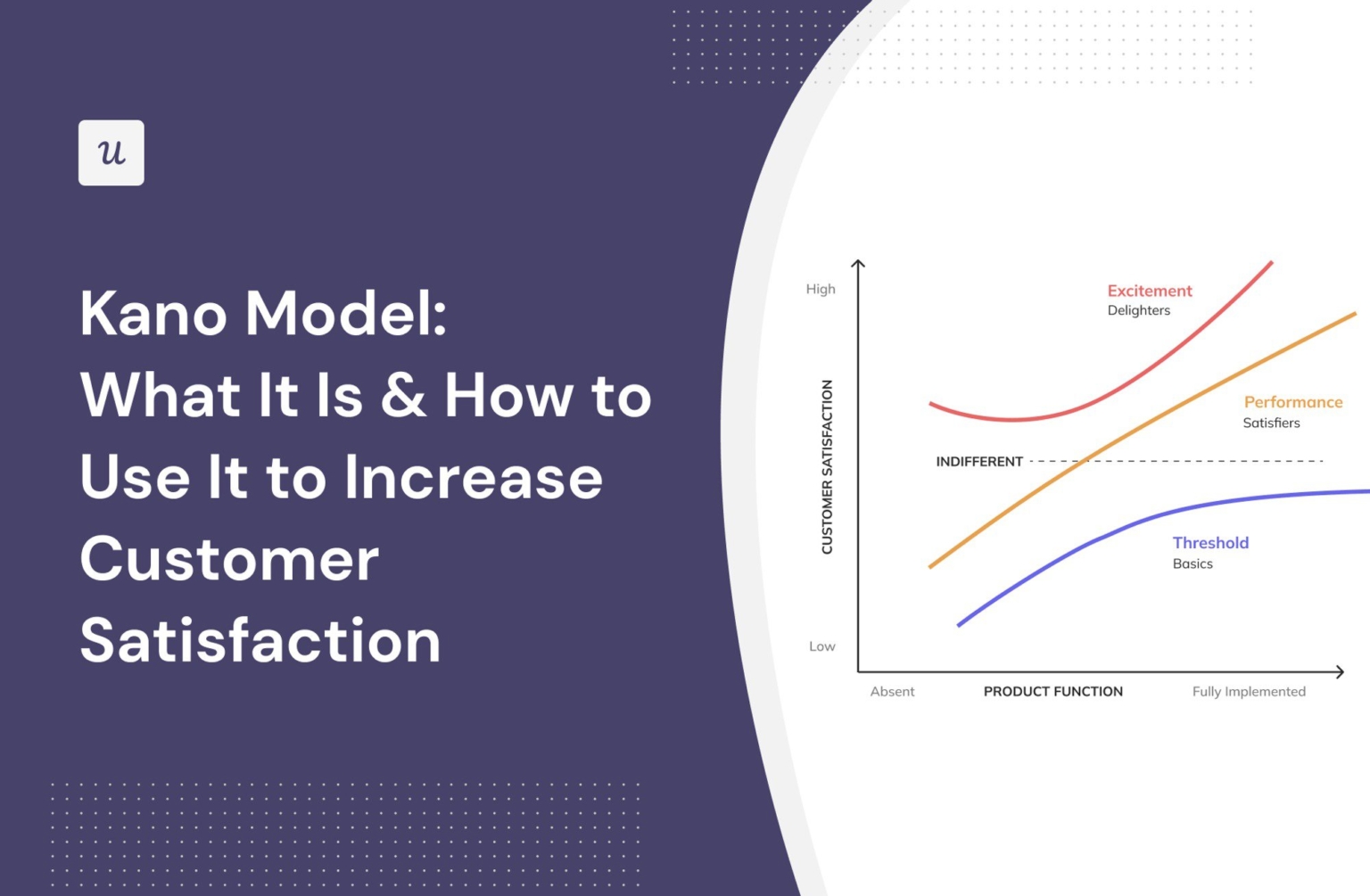 Kano Model: What It Is & How to Use It to Increase Customer Satisfaction