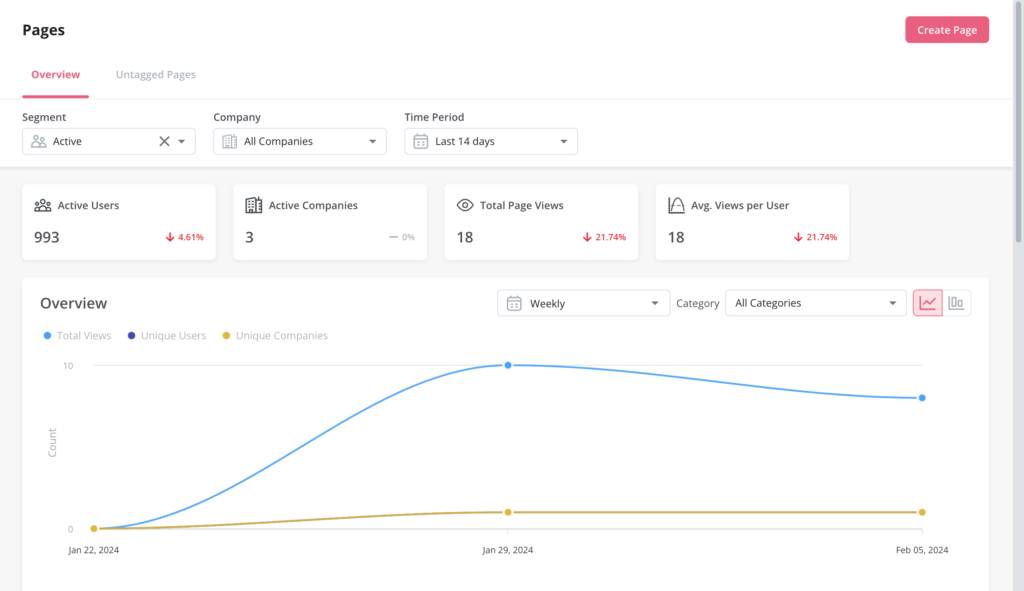 Userpilot for Cohort Analysis: Features, Pricing, and Review - Thoughts about Product Adoption ...