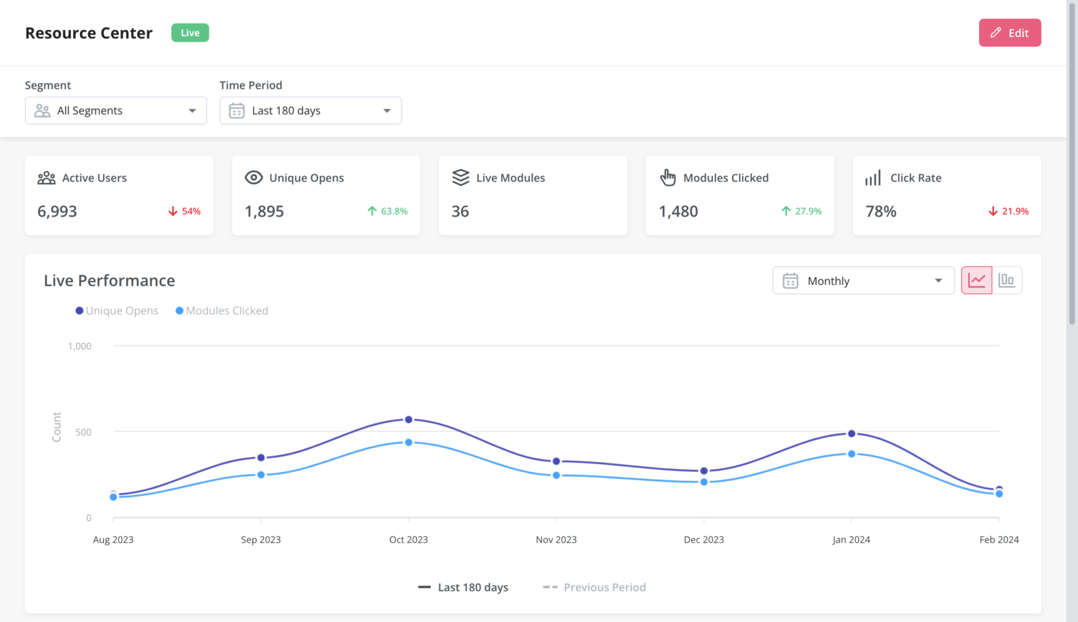 Userpilot Features: The Best Product Growth and User Onboarding Tool ...