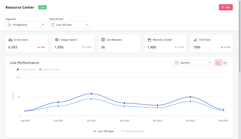 Userpilot Features: The Best Product Growth and User Onboarding Tool ...