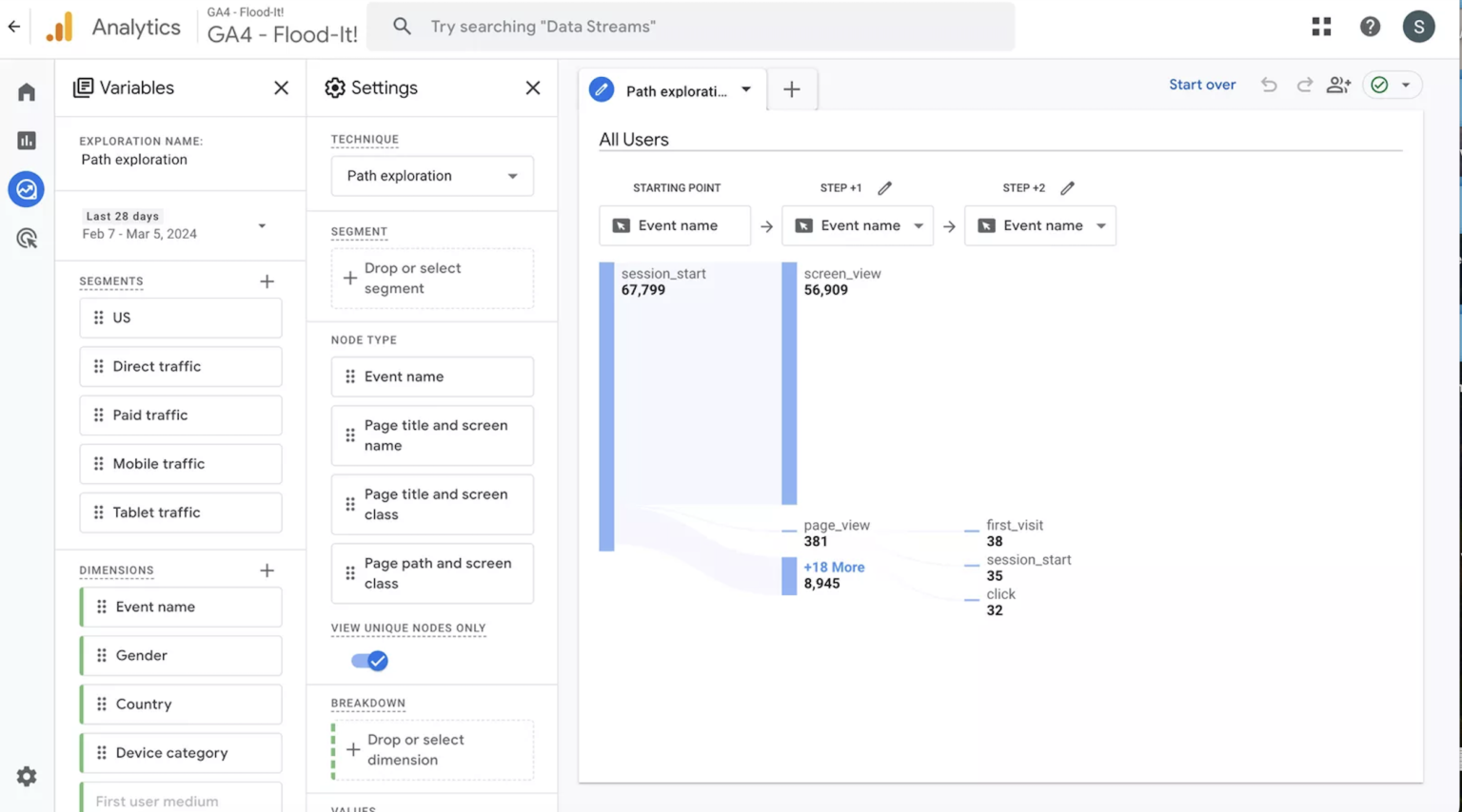 What is User Analysis: A Complete Guide with Methods & Tools