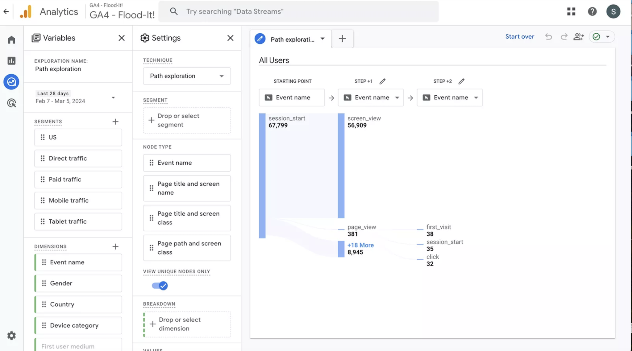 What is User Analysis: A Complete Guide with Methods & Tools