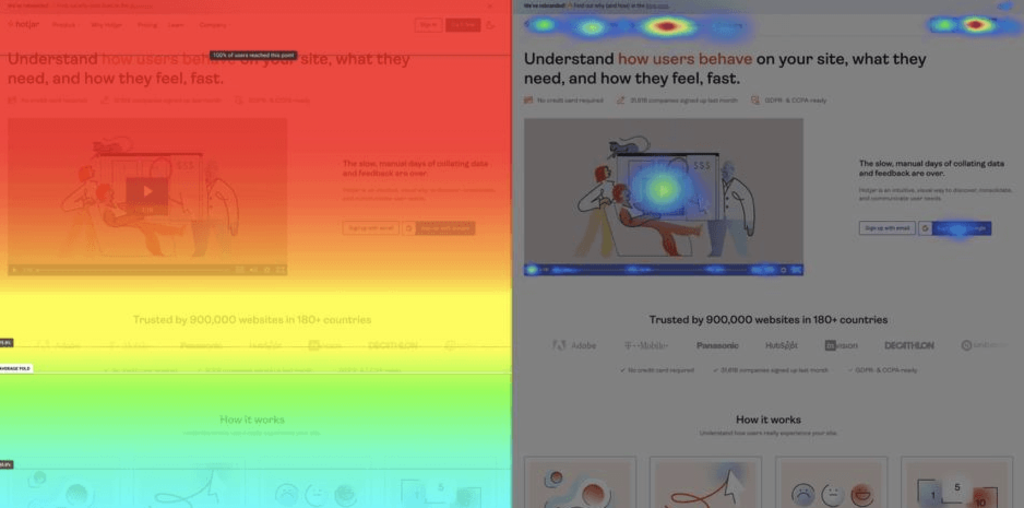 What is User Analysis: A Complete Guide with Methods & Tools