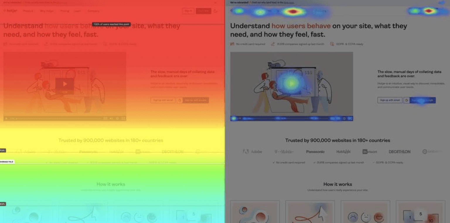 What is User Analysis: A Complete Guide with Methods & Tools