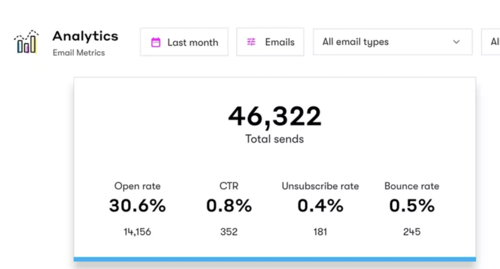 SaaS Tracking 101: Top Metrics, Tools & How to Track