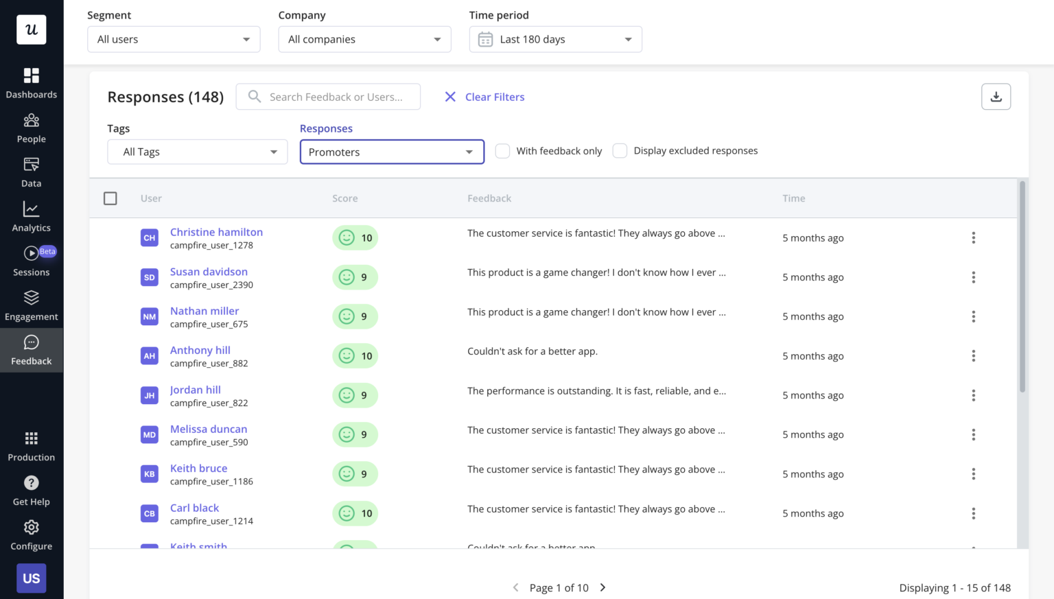 What is User Analysis: A Complete Guide with Methods & Tools