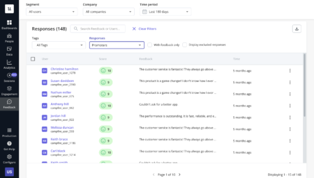What is User Analysis: A Complete Guide with Methods & Tools