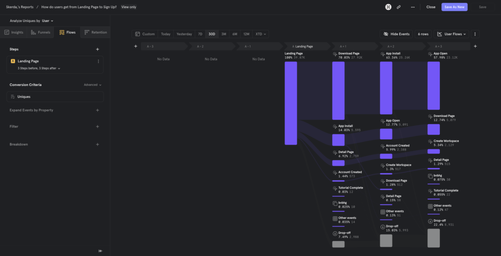 Mixpanel for User Analytics: Features, Pricing, and Review - Thoughts ...