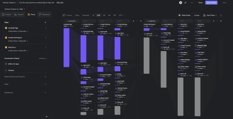 Mixpanel for User Analytics: Features, Pricing, and Review - Thoughts ...