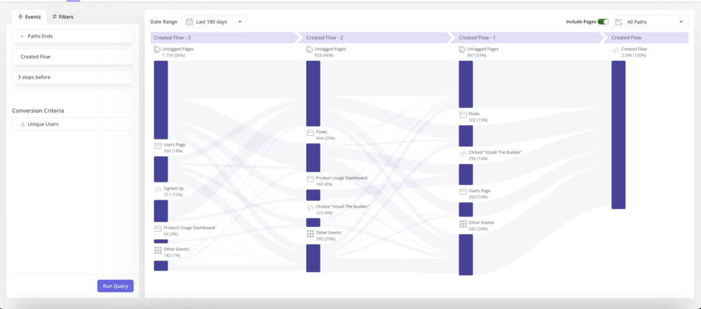 Heap for Cohort Analysis: Features, Pricing, and Review - Thoughts about Product Adoption, User ...