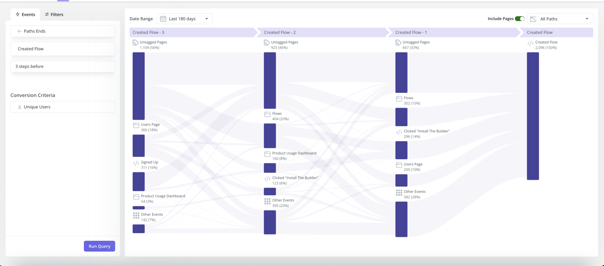 Heap for Cohort Analysis: Features, Pricing, and Review - Thoughts about Product Adoption, User ...