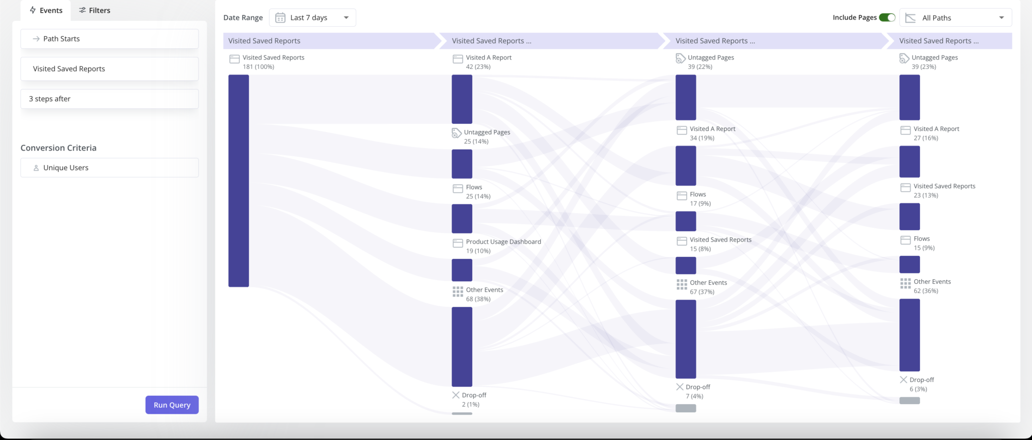 Heap for Cohort Analysis: Features, Pricing, and Review - Thoughts ...