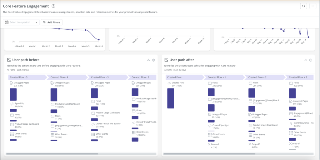 Mixpanel for Product Analytics: Features, Pricing, and Review ...