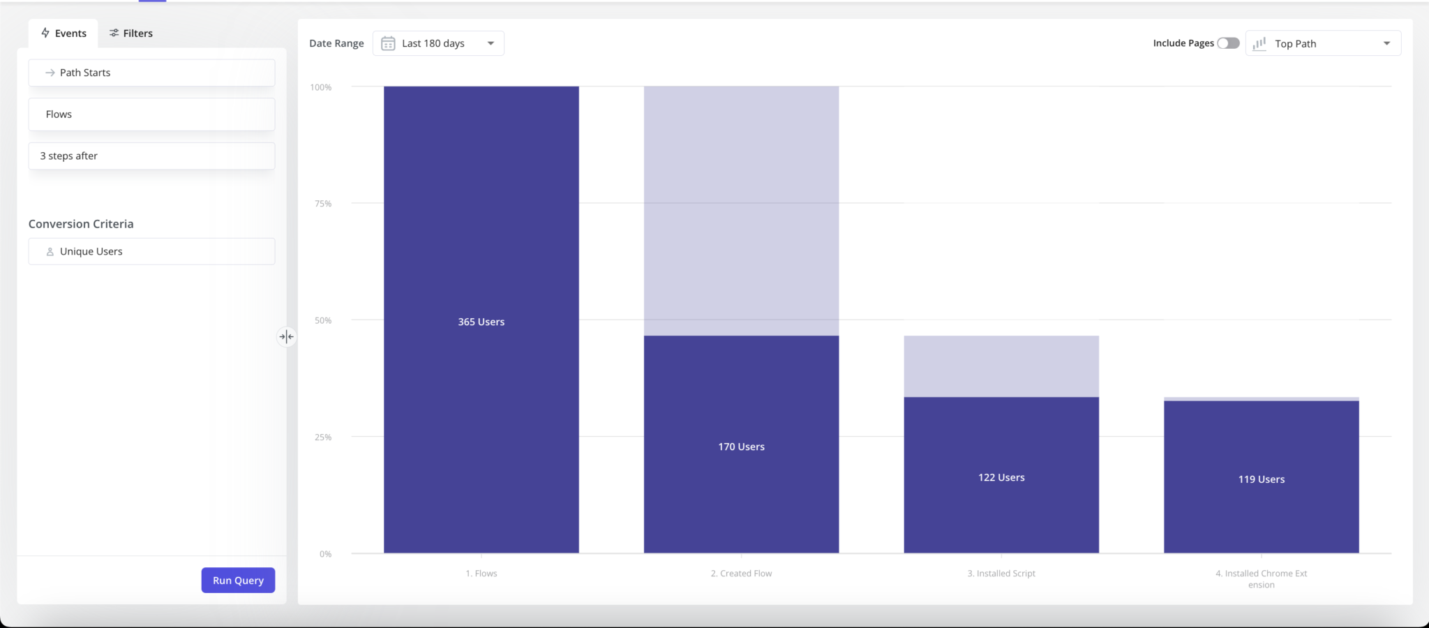 Userpilot for Funnel Analysis: Features, Pricing, and Review - Thoughts ...