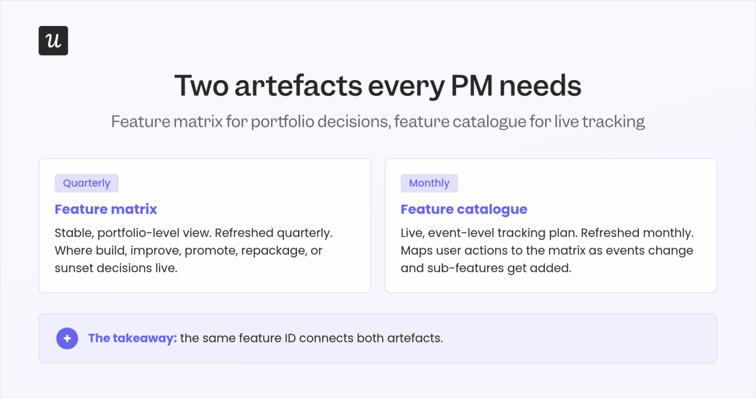 Product feature analysis in 2026: how to measure success for human ...