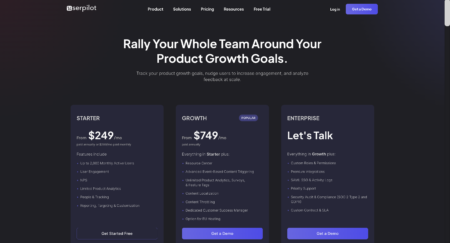 Usage-based Pricing: What is It and How to Implement it [+ Examples]