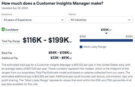 What is a Customer Insights Manager? Responsibilities, Salaries, and More - Thoughts about ...