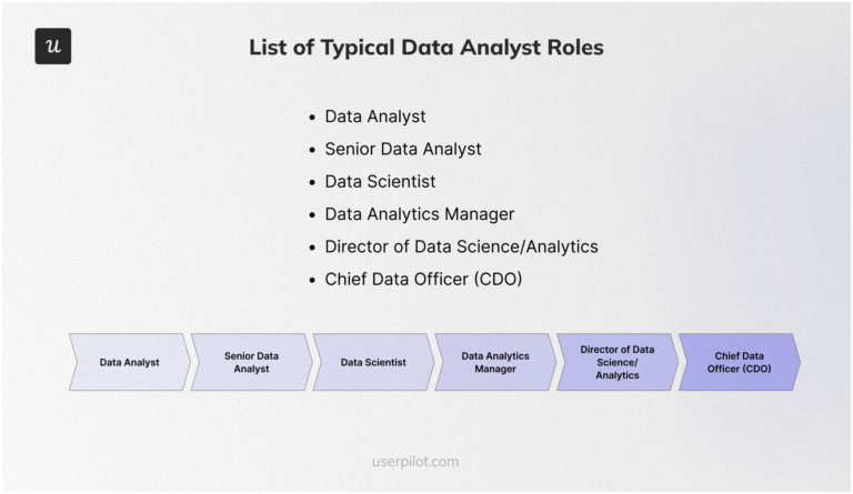 Data Analyst Career Path - Thoughts about Product Adoption, User ...
