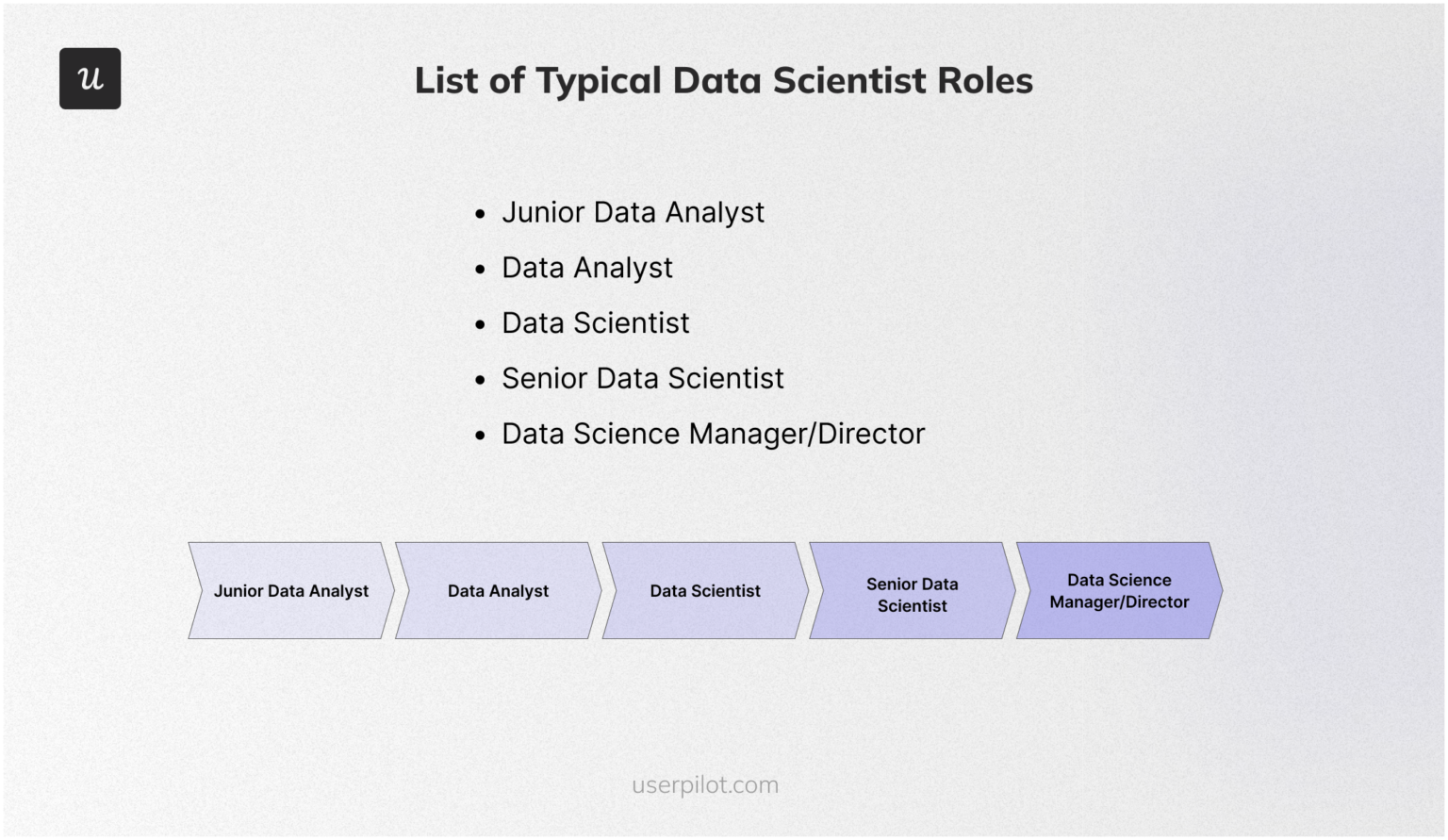 How to Become a Data Scientist [+Tools and Resources] - Thoughts about ...