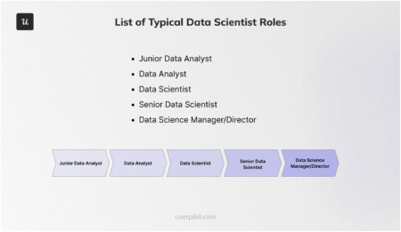 How to Become a Data Scientist [+Tools and Resources] - Thoughts about ...