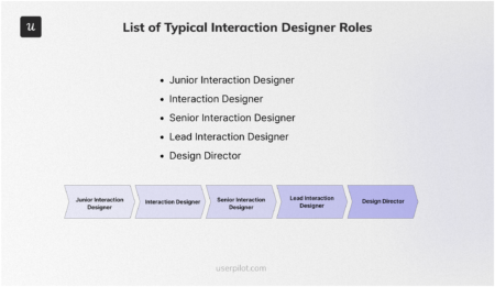 How to Become an Interaction Designer [+Tools and Resources] - Thoughts ...