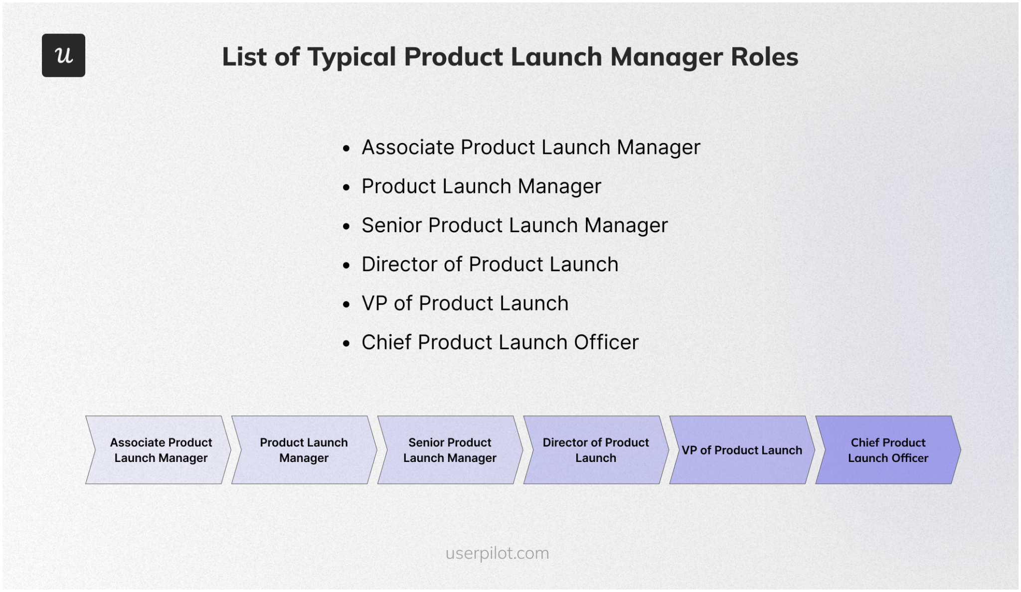 What is a Product Launch Manager? Responsibilities, Salaries, and More ...