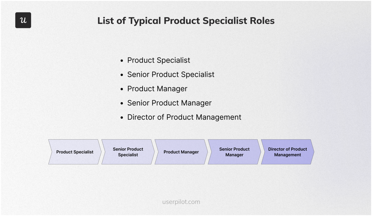 How to Become a Product Specialist [+Tools and Resources] - Thoughts about Product Adoption ...
