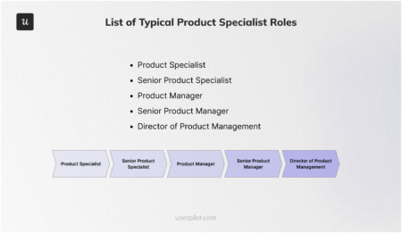 What is a Product Specialist? Responsibilities, Salaries, and More ...