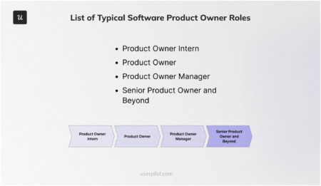 What is a Software Product Owner? Responsibilities, Salaries, and More ...