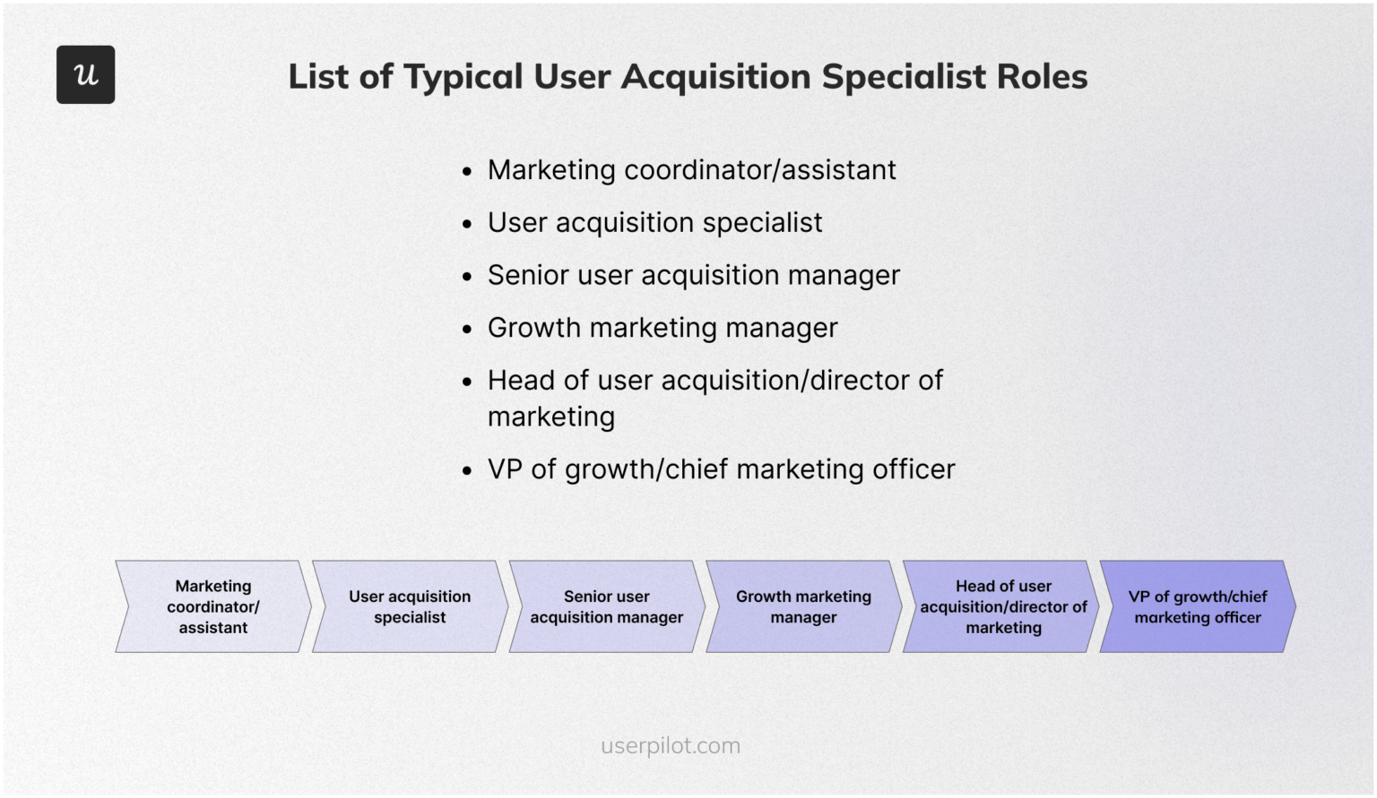 What is a User Acquisition Specialist? Responsibilities, Salaries, and ...