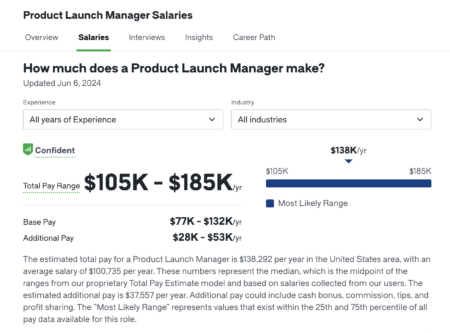 Product Launch Manager Career Path - Thoughts about Product Adoption ...