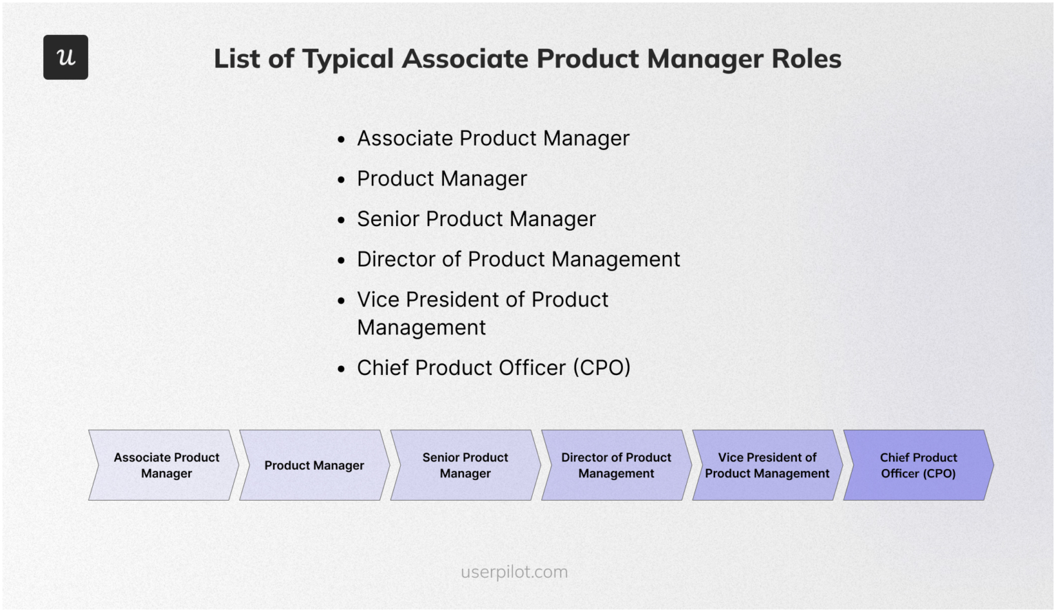 Associate Product Manager Career Path - Thoughts about Product Adoption, User Onboarding and ...