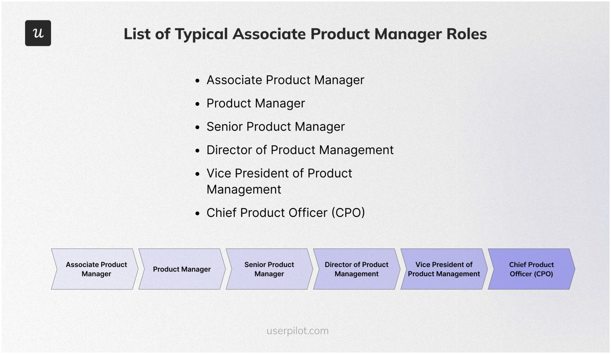 Associate Product Manager Career Path - Thoughts about Product Adoption, User Onboarding and ...