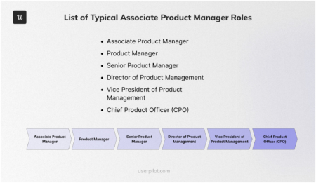 Associate Product Manager Career Path - Thoughts about Product Adoption, User Onboarding and ...