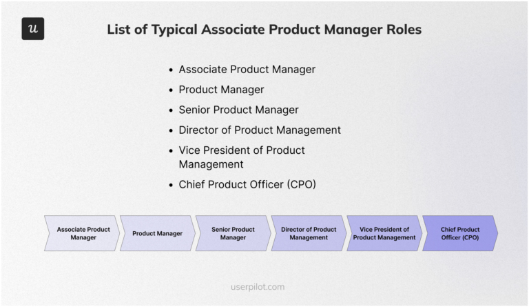 Associate Product Manager Career Path - Thoughts about Product Adoption, User Onboarding and ...