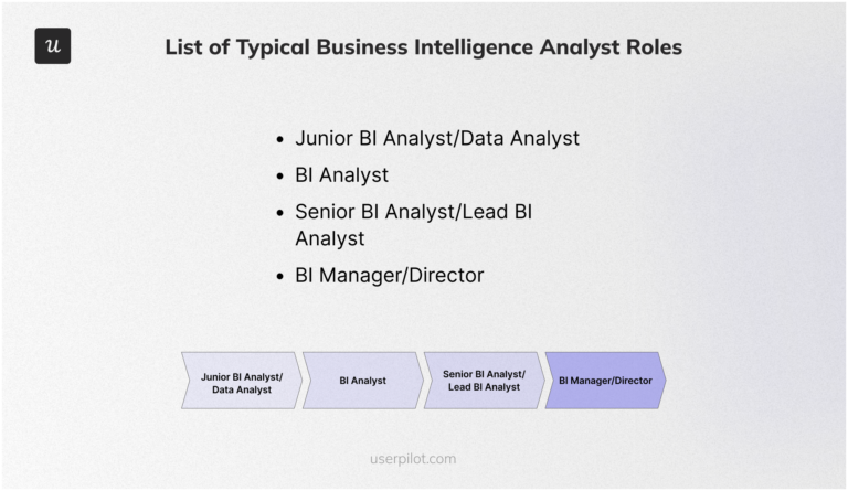 Business Intelligence Analyst Career Path - Thoughts about Product Adoption, User Onboarding and ...