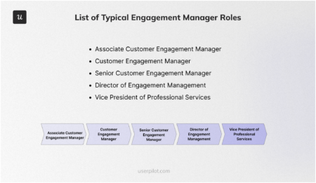 Customer Engagement Manager Career Path - Thoughts about Product Adoption, User Onboarding and ...