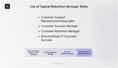 What is a Retention Manager? Responsibilities, Salaries, and More - Thoughts about Product ...