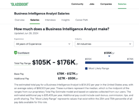 Business Intelligence Analyst Career Path - Thoughts about Product Adoption, User Onboarding and ...