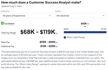 What is a Customer Success Analyst? Responsibilities, Salaries, and More - Thoughts about ...