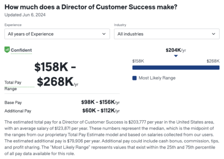 What is a Customer Success Director? Responsibilities, Salaries, and More - Thoughts about ...