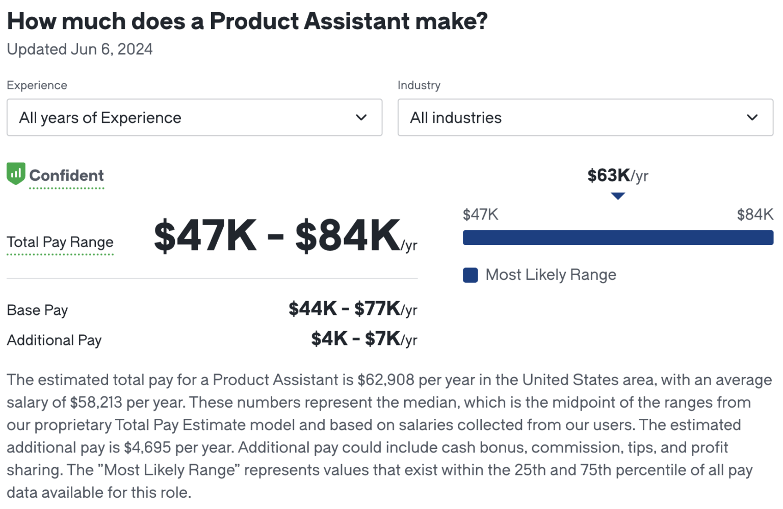 What is a Product Assistant? Responsibilities, Salaries, and More ...
