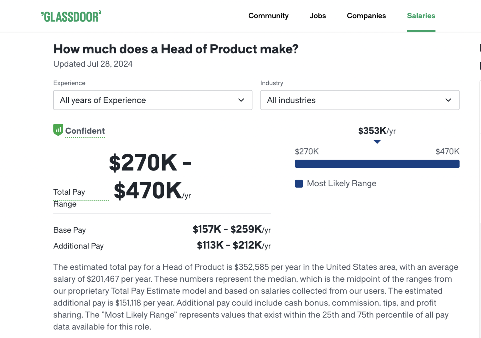 What is a Head Of Product? Responsibilities, Salaries, and More - Thoughts about Product ...