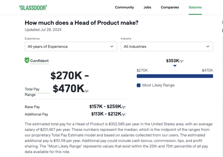 What is a Head Of Product? Responsibilities, Salaries, and More ...