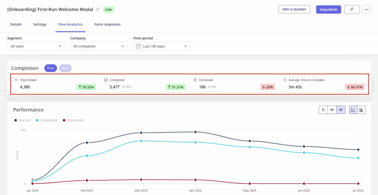 What is User Engagement? [Tips on How to Improve It]