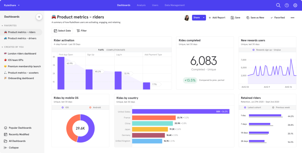 Customer Engagement Dashboard: Which Metrics to Track