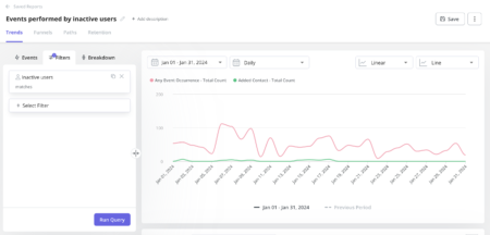 What is User Analysis: A Complete Guide with Methods & Tools